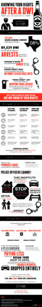 Knowing Your Rights After a DUI